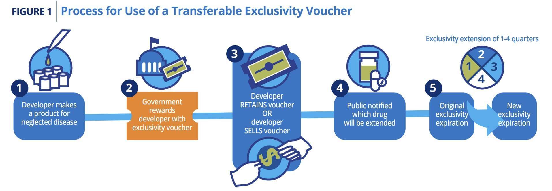 Pull mechanisms: Private capital can multiply Subscription (Netflix) and TEV models! • AMR.Solutions