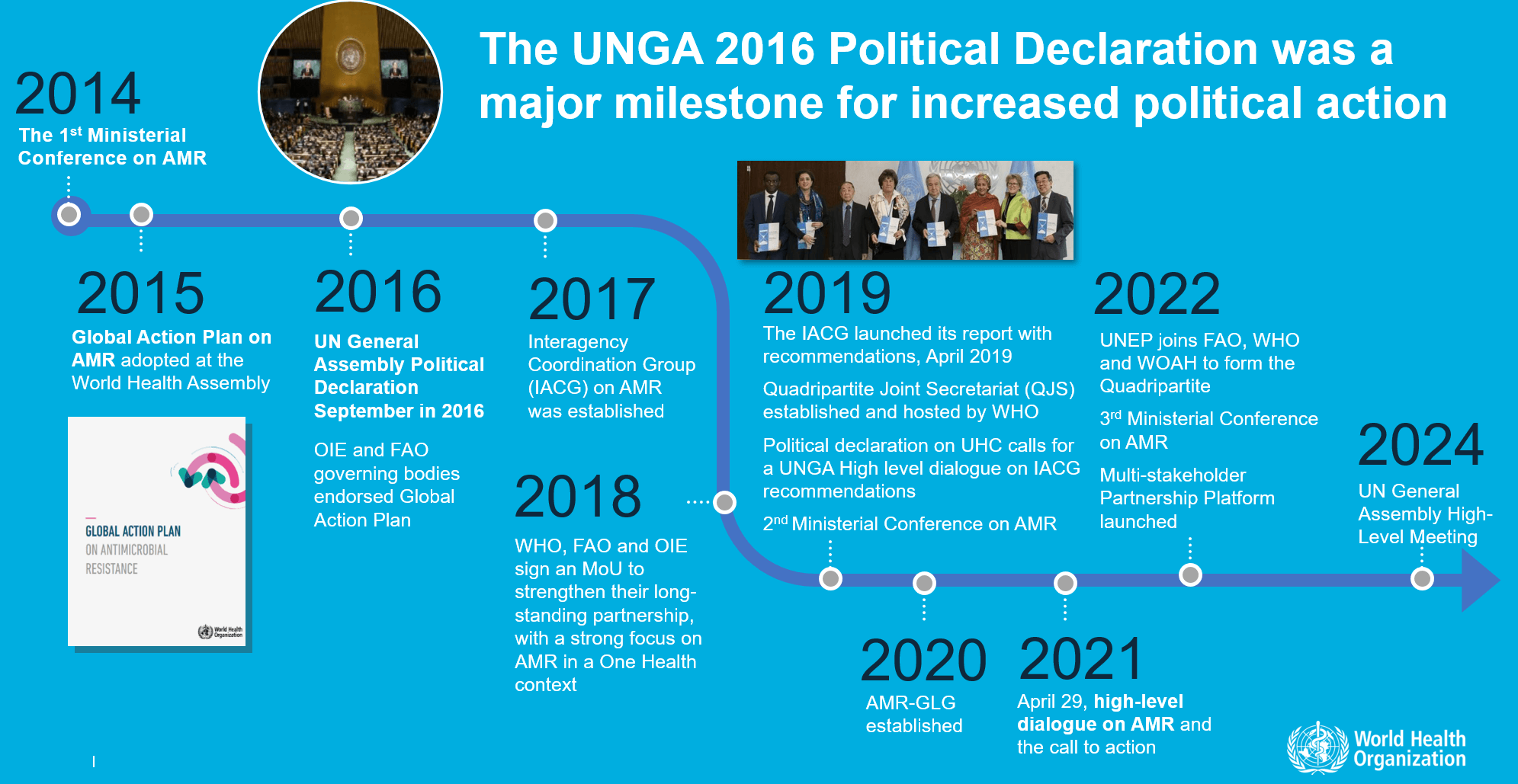 The road to UNGA 2024: Global action on AMR! • AMR.Solutions