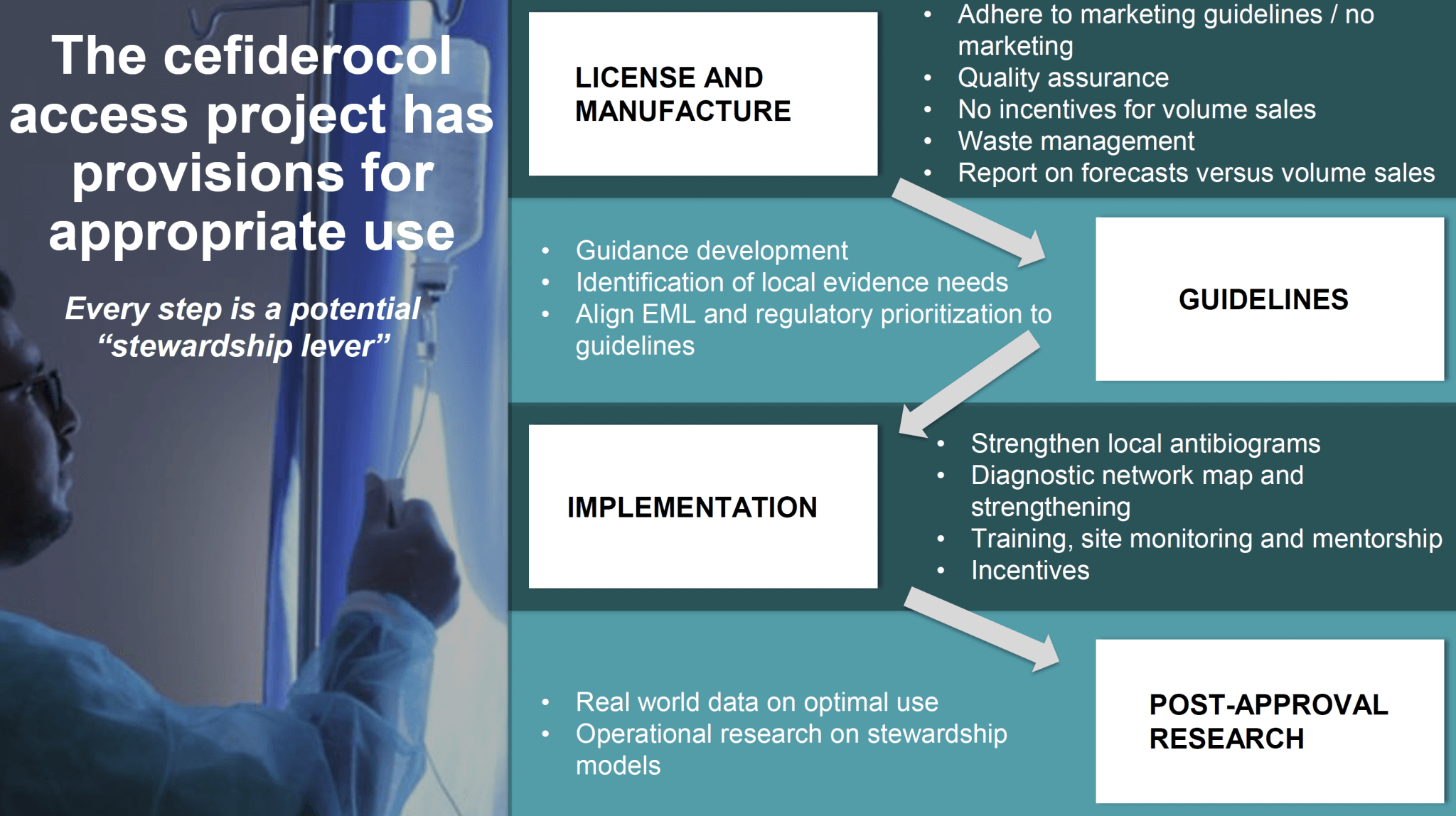 Manufacturing underpins both access and stewardship: Cefiderocol as a ...