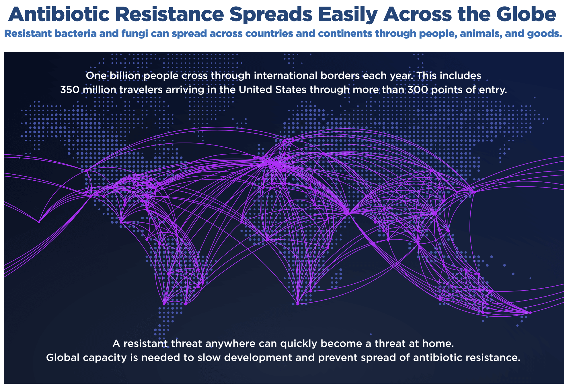 Pulling for Pandemic Preparedness • AMR.Solutions