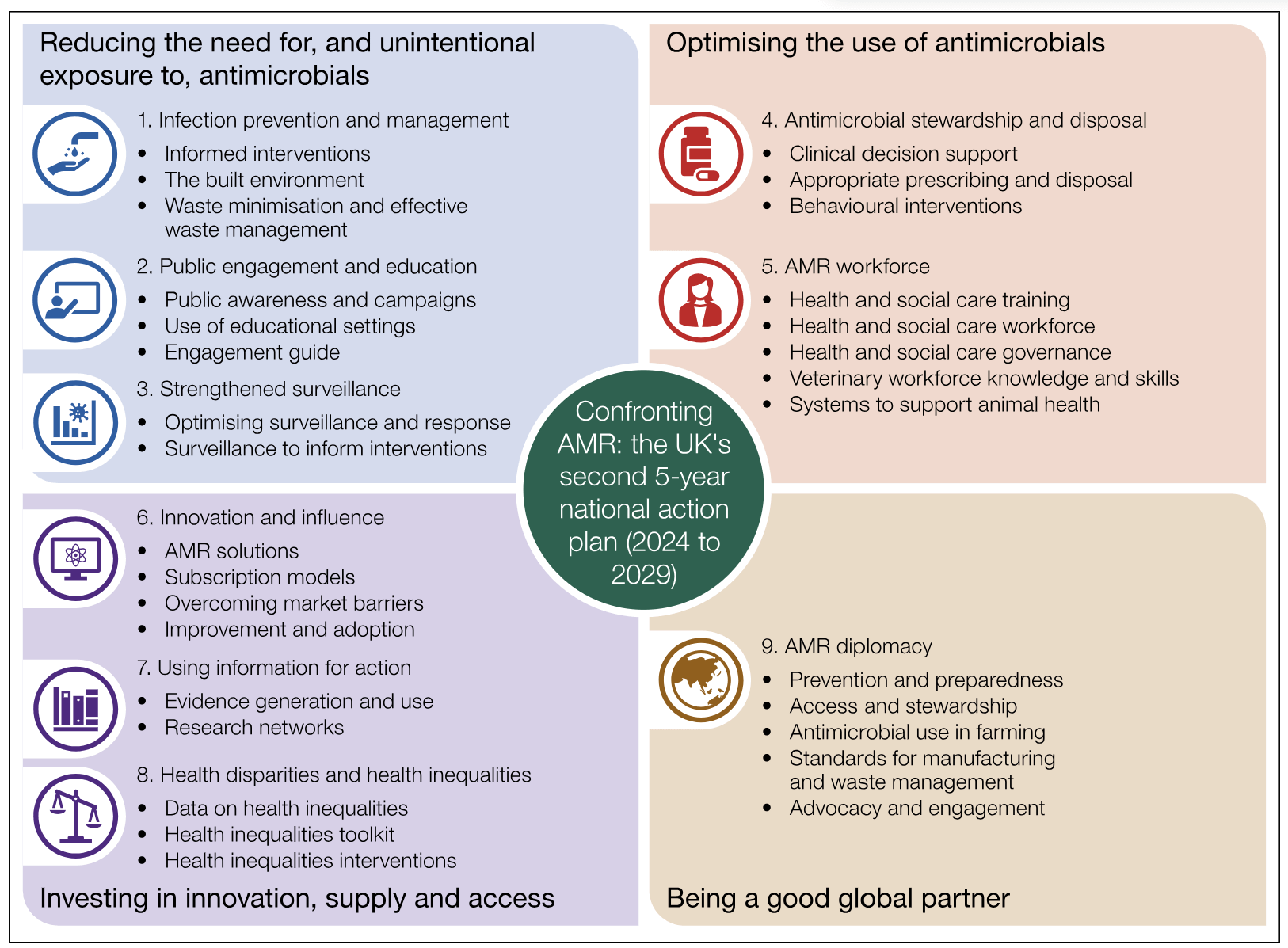 New UK 5-year AMR plan: Subscription model details! • AMR.Solutions