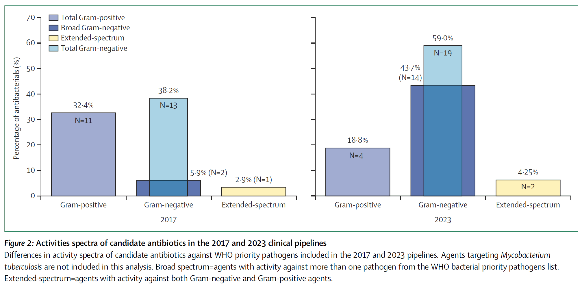 WHO Antibacterial Pipeline Review: Update thru 31 Dec 2023 • AMR.Solutions