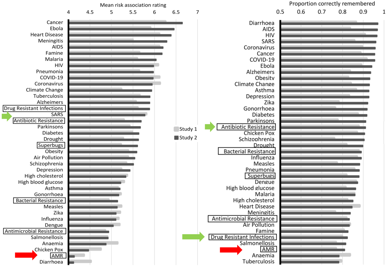 The (confusing!) language of AMR: ChatGPT tries to help! • AMR.Solutions