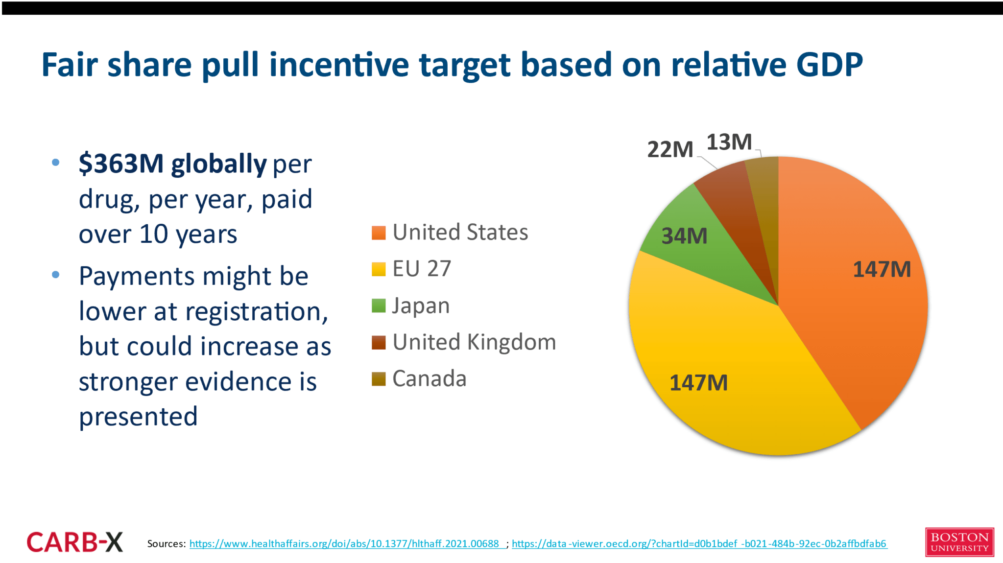 Italy delivers a national pull incentive (with a budget of EUR 100 million a year)! – AMR.Solutions