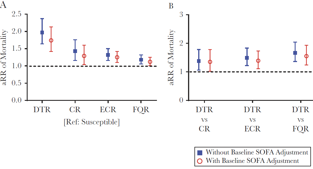 Evolving the idea of DTR (Difficult-to-Treat Resistance) to include ...