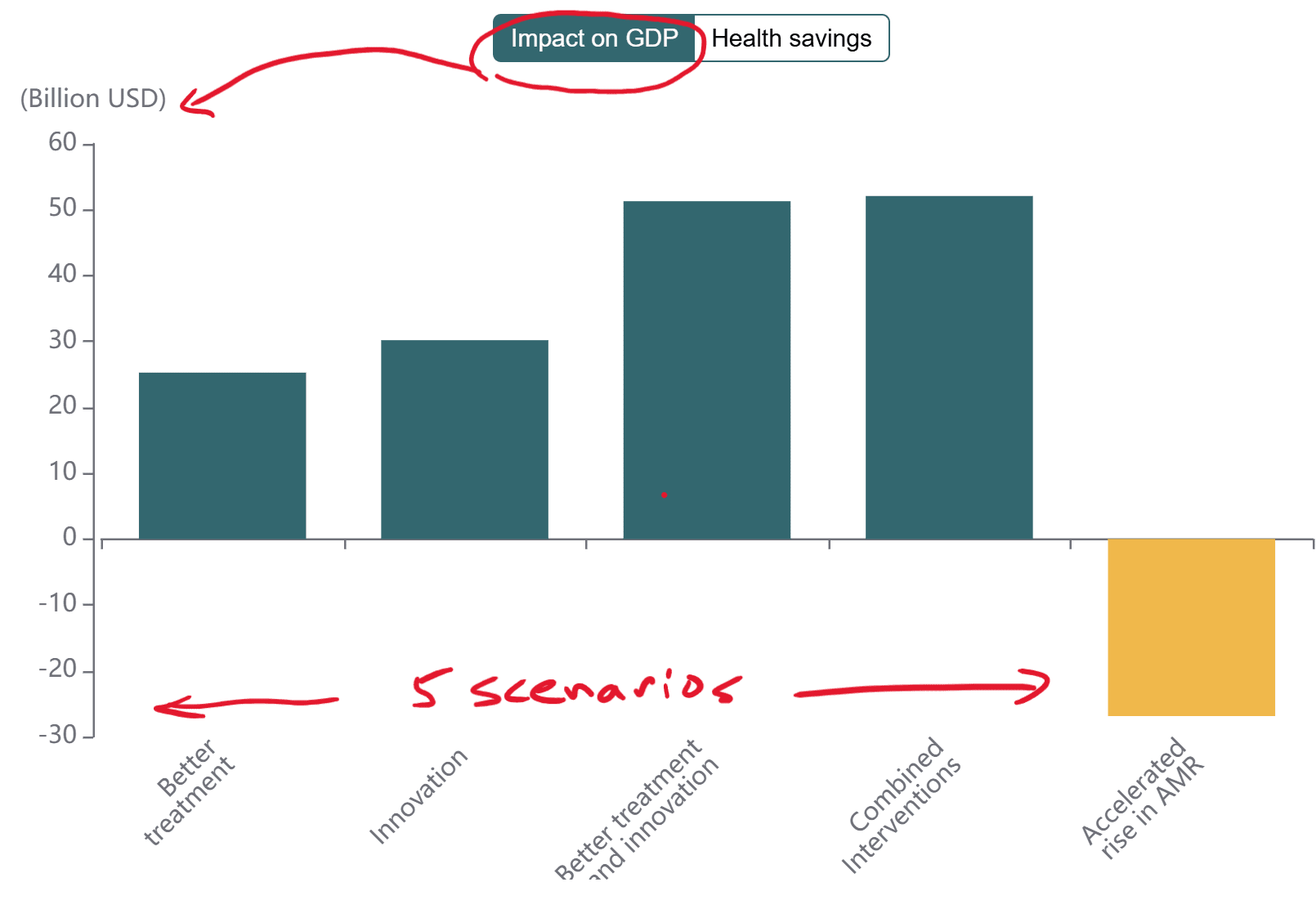 $ Impact of AMR in your country: Interactive web tool! – AMR.Solutions